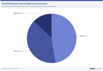 15+ Small Business Statistics & Insightful Trends You Should Know in ...