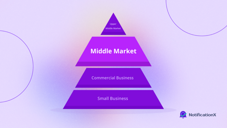 Mid-Market Sales: A Comprehensive Guide to Follow - NotificationX