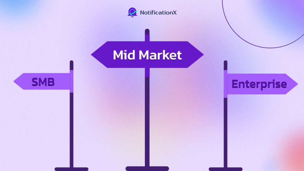 Mid-Market Sales: A Comprehensive Guide to Follow - NotificationX