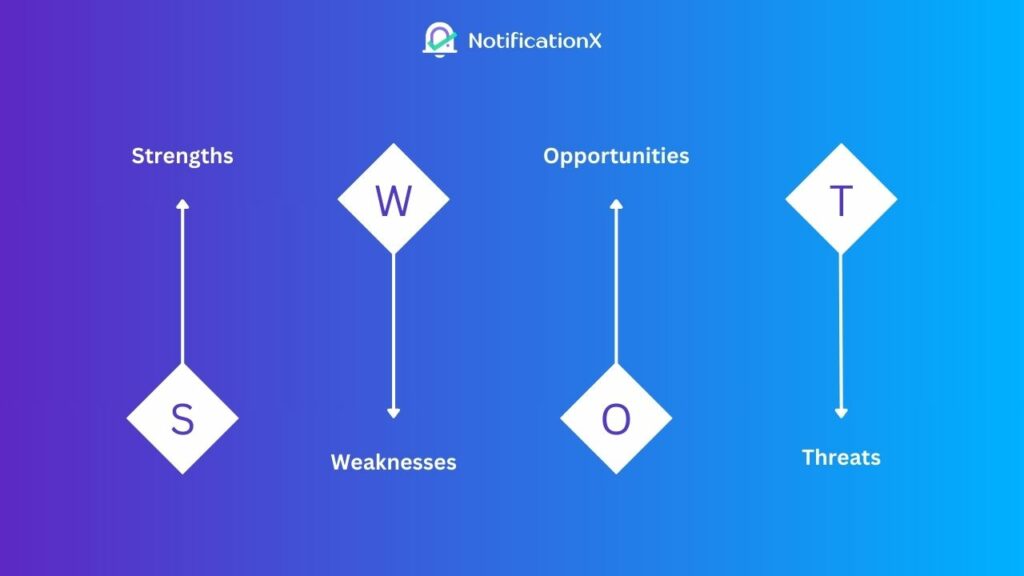Competitor Mapping: 5 Key Benefits & How to Create One - NotificationX