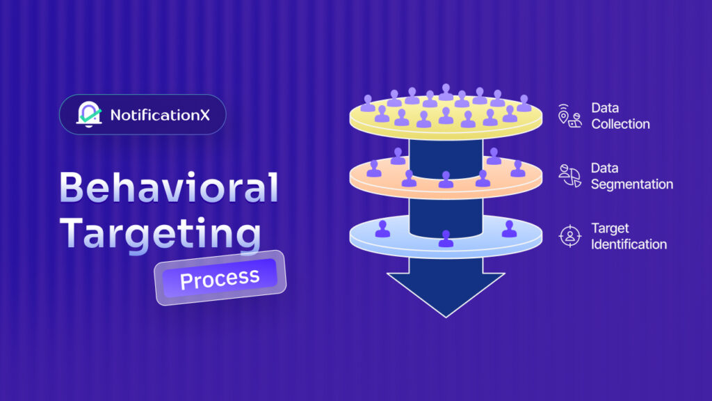 Behavioral Targeting: Why It Is Important for Business Growth In 2026 ...