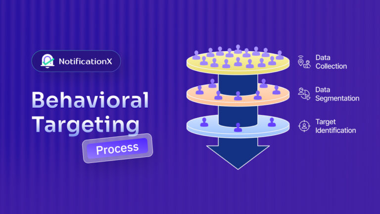 Behavioral Targeting: Why It Is Important for Business Growth In 2025 ...